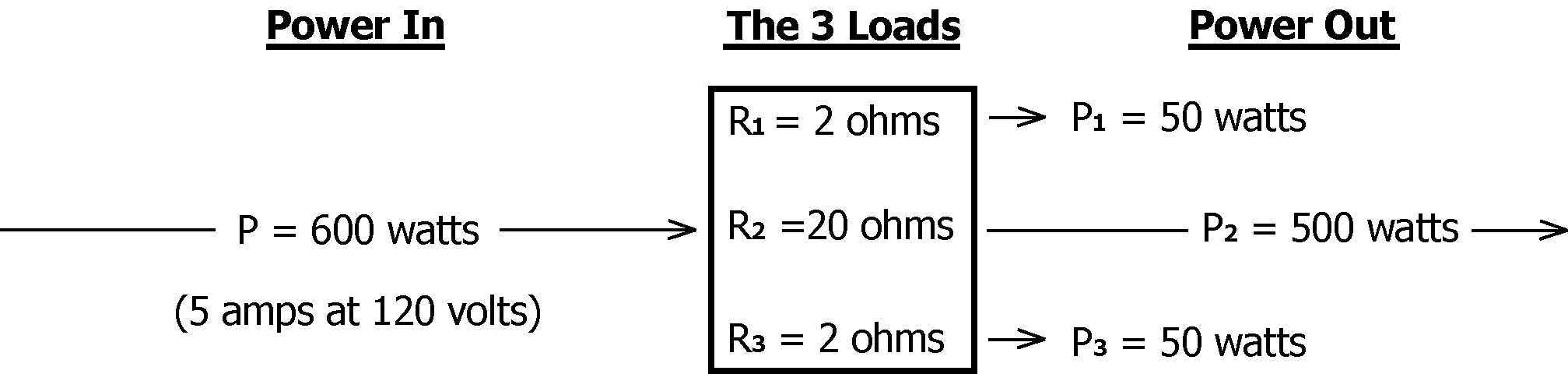 Duncanson Electric Co » ELECTRICAL BASICS – Part 1 – DC