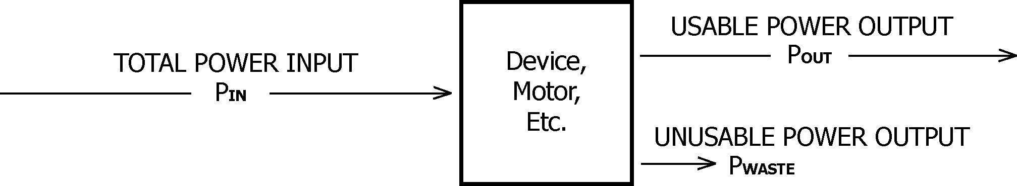 Duncanson Electric Co » ELECTRICAL BASICS – Part 1 – DC
