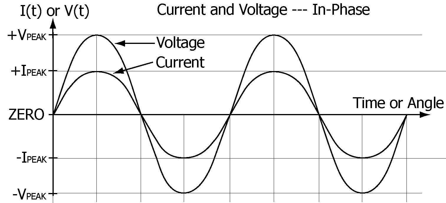 Duncanson Electric Co » ELECTRICAL BASICS – Part 2 – AC