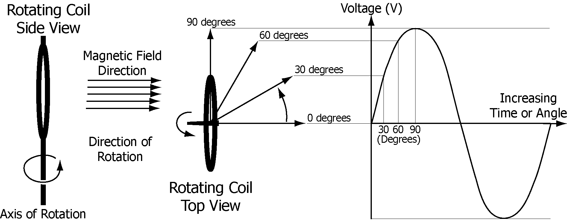 Duncanson Electric Co » ELECTRICAL BASICS – Part 2 – AC