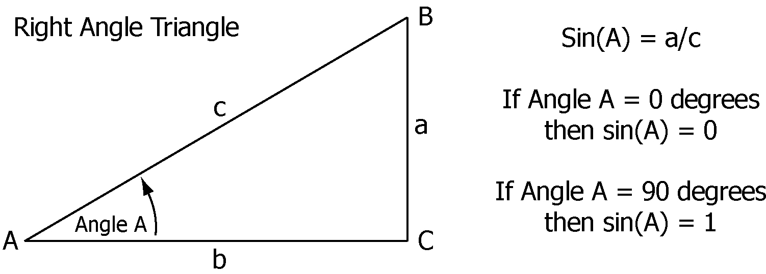 Duncanson Electric Co » ELECTRICAL BASICS – Part 2 – AC