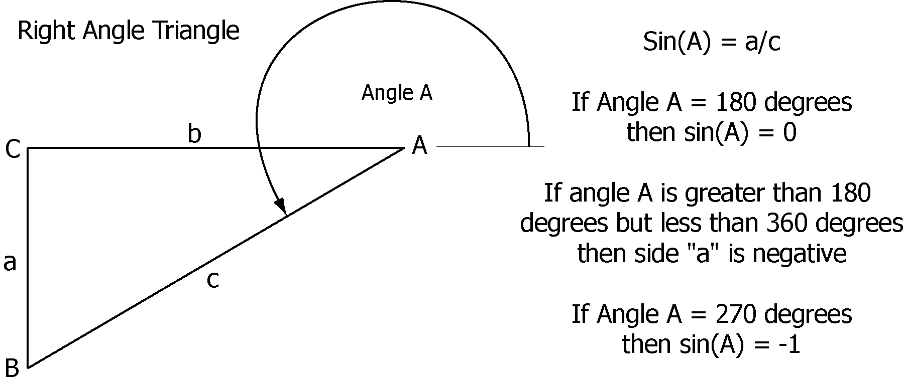 Duncanson Electric Co » ELECTRICAL BASICS – Part 2 – AC
