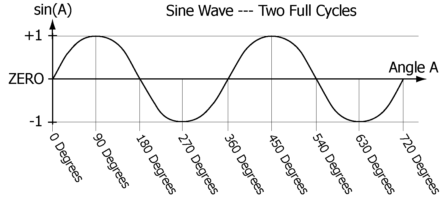 Duncanson Electric Co » ELECTRICAL BASICS – Part 2 – AC