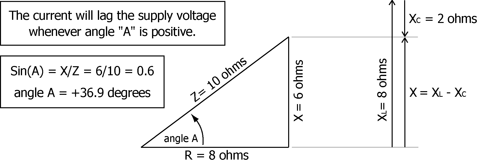 Duncanson Electric Co » ELECTRICAL BASICS – Part 2 – AC