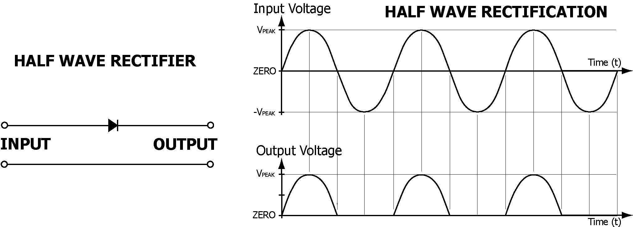 Duncanson Electric Co » ELECTRICAL BASICS – Part 2 – AC